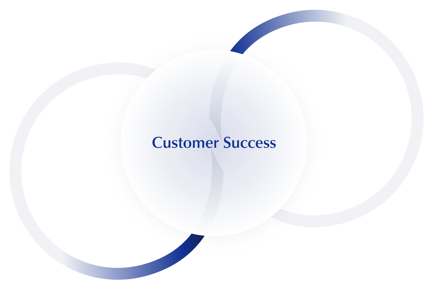 Success Goal Lab.株式会社